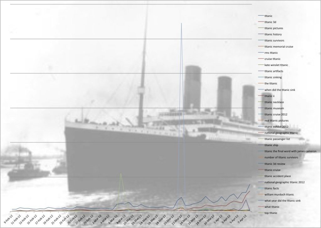 Y! Big Story: Titanic 100th anniversary - Vera H-C Chan
